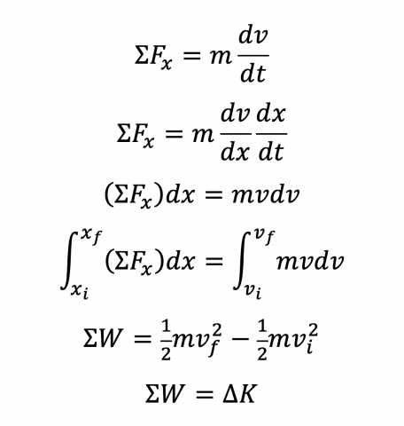 Connections - physicsygoodness
